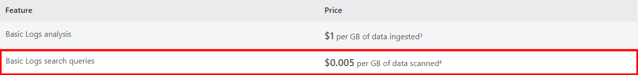 Understanding Microsoft Sentinel Pricing Made Easy - Cyber Big League
